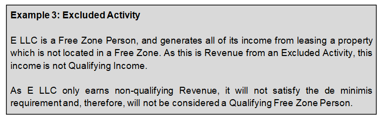Free Zone Persons: UAE Corporate Tax Overview